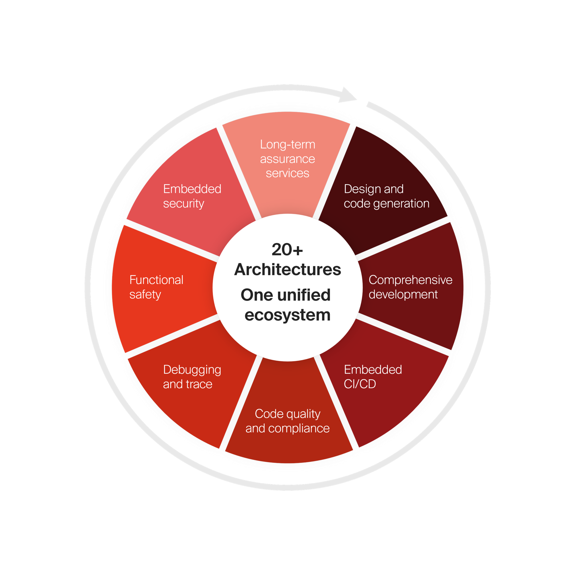Embedded CI/CD | IAR